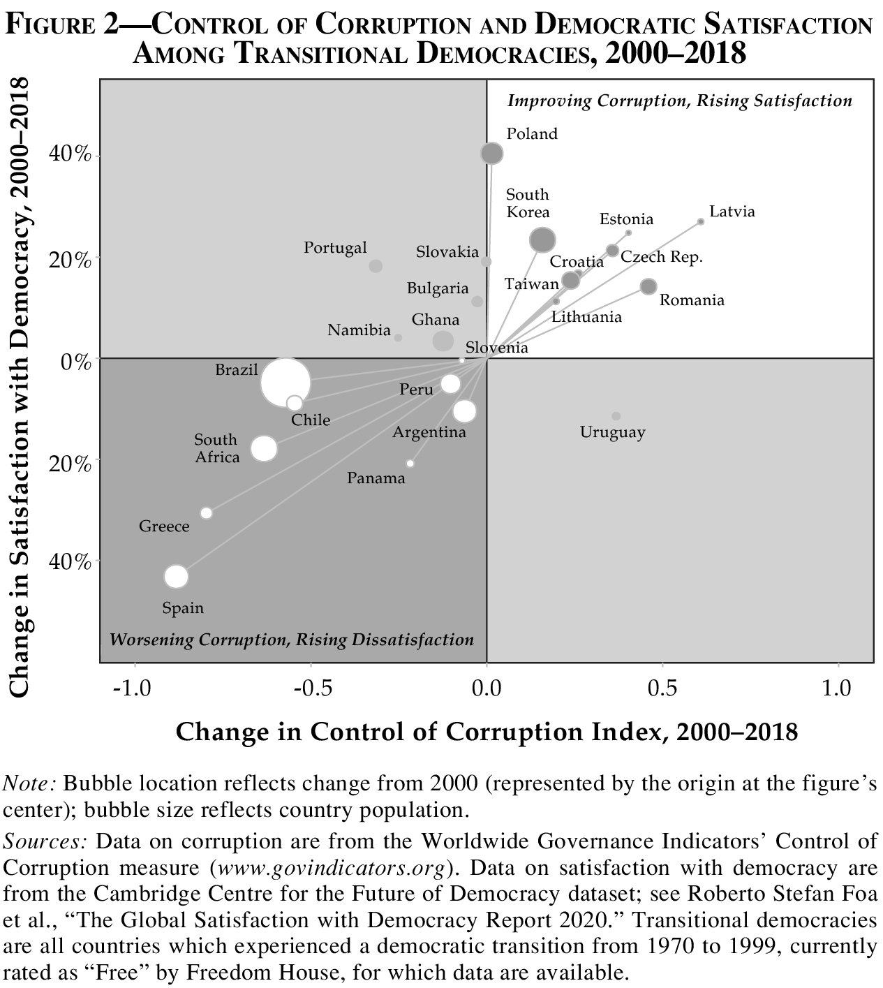 Why Strongmen Win in Weak States | Journal of Democracy