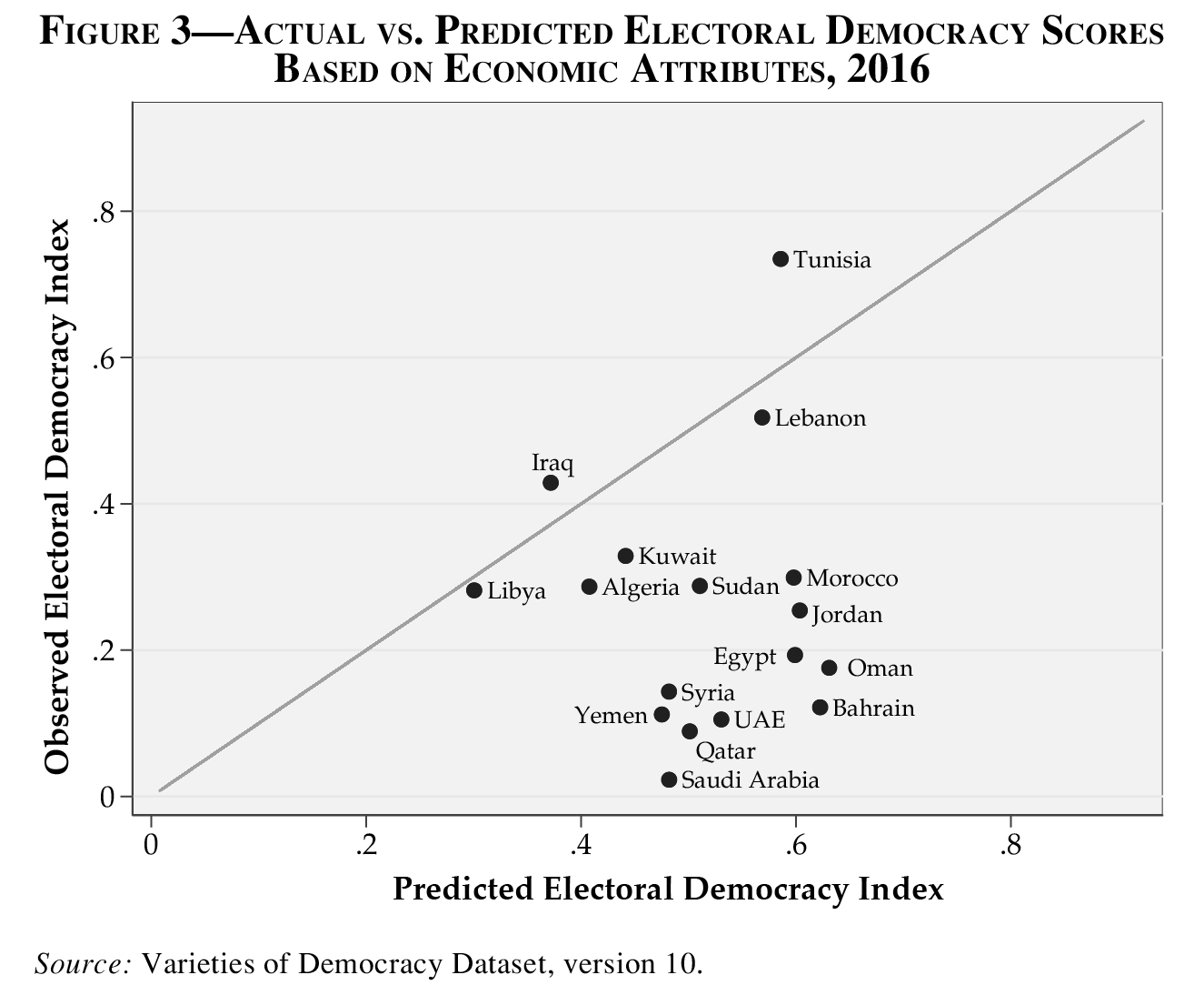 The Arab Spring at 10: Kings or People? | Journal of Democracy