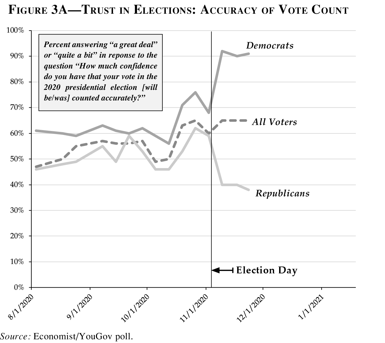 The Miracle and Tragedy of the 2020 U.S. Election | Journal of Democracy