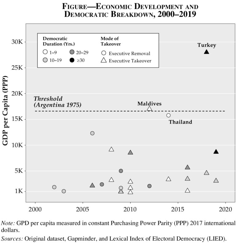 Why Democracies Survive | Journal of Democracy