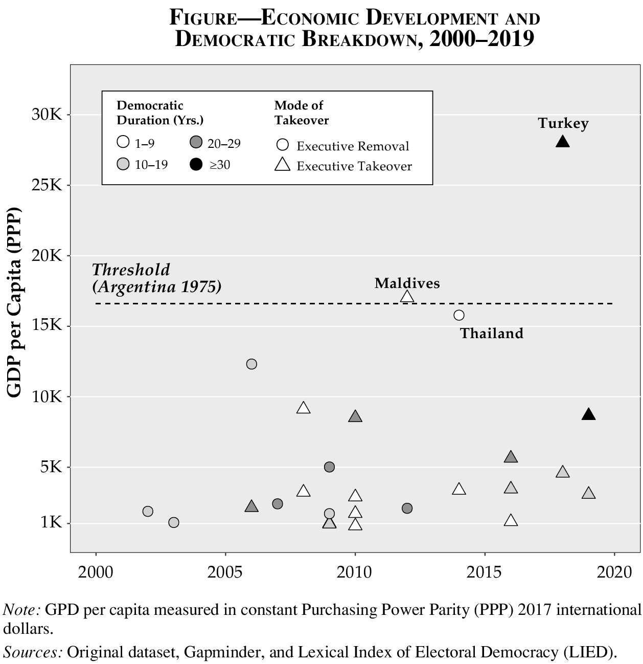 Why Democracies Survive | Journal of Democracy